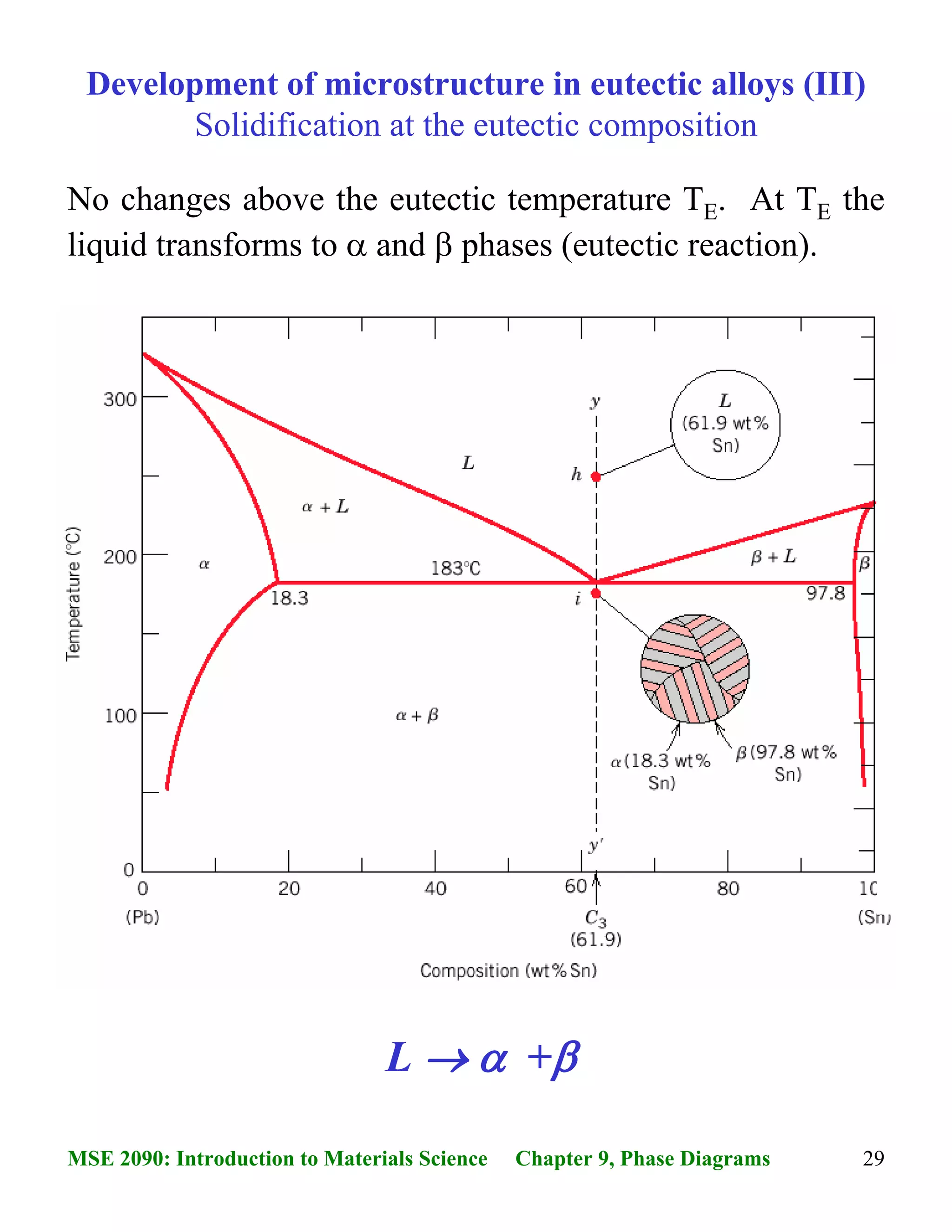 Phase diagrams and phase transformations | PDF