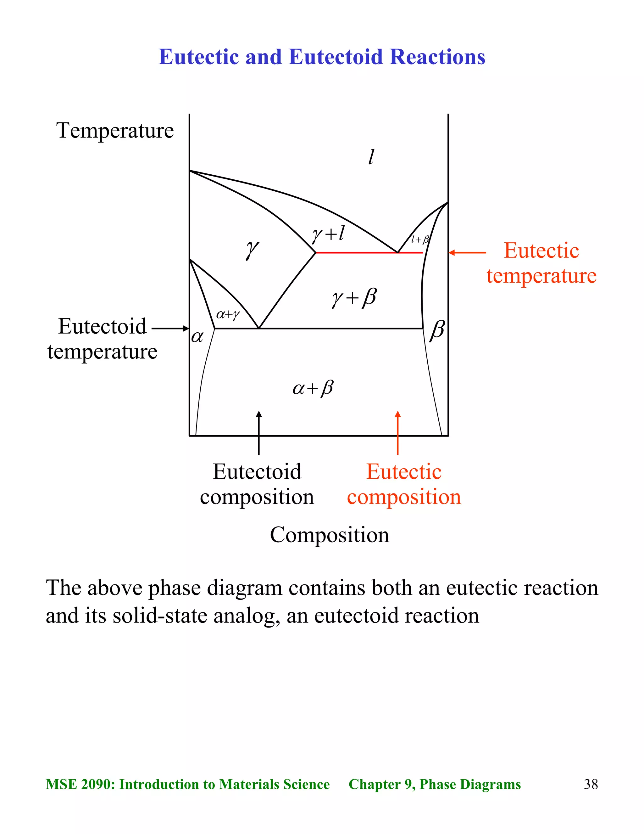Phase diagrams and phase transformations | PDF