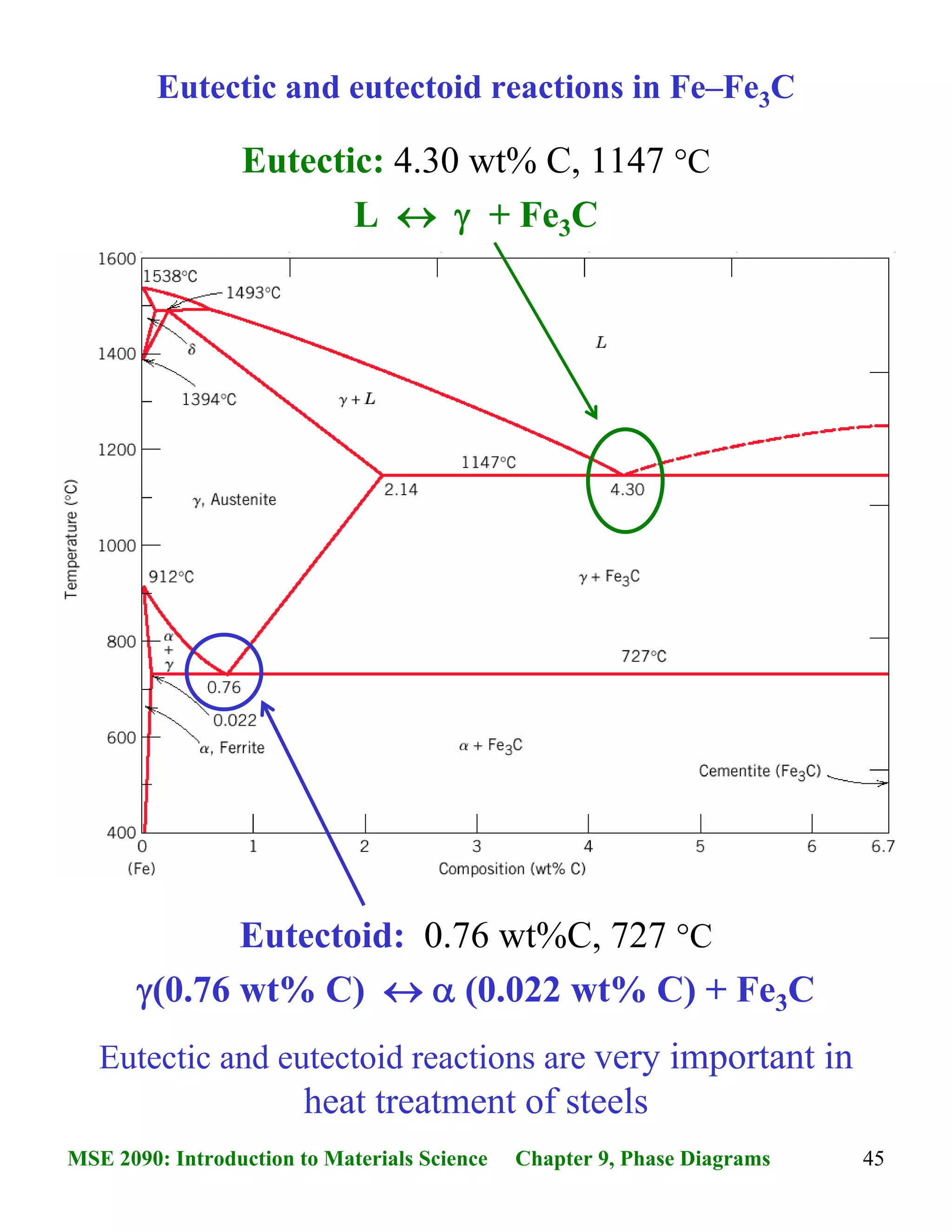 Phase diagrams and phase transformations | PDF