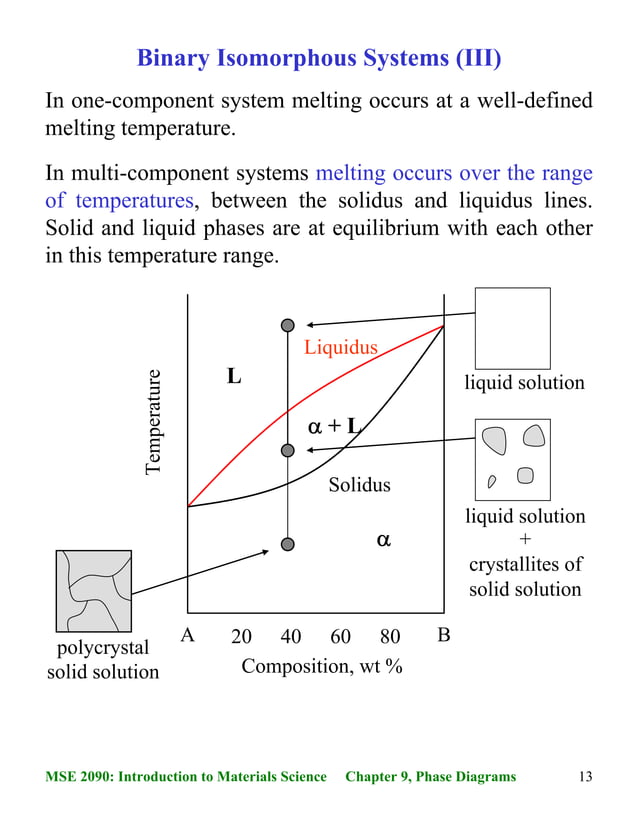 Phase diagrams and phase transformations | PDF
