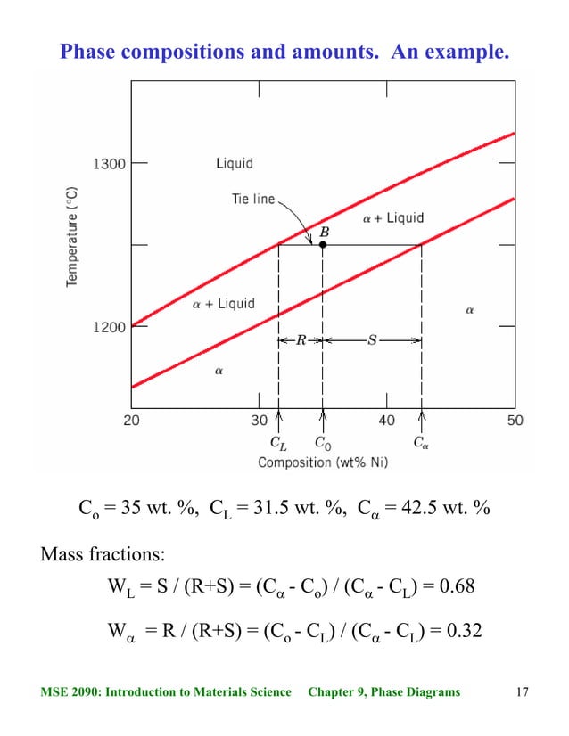 Phase diagrams and phase transformations | PDF