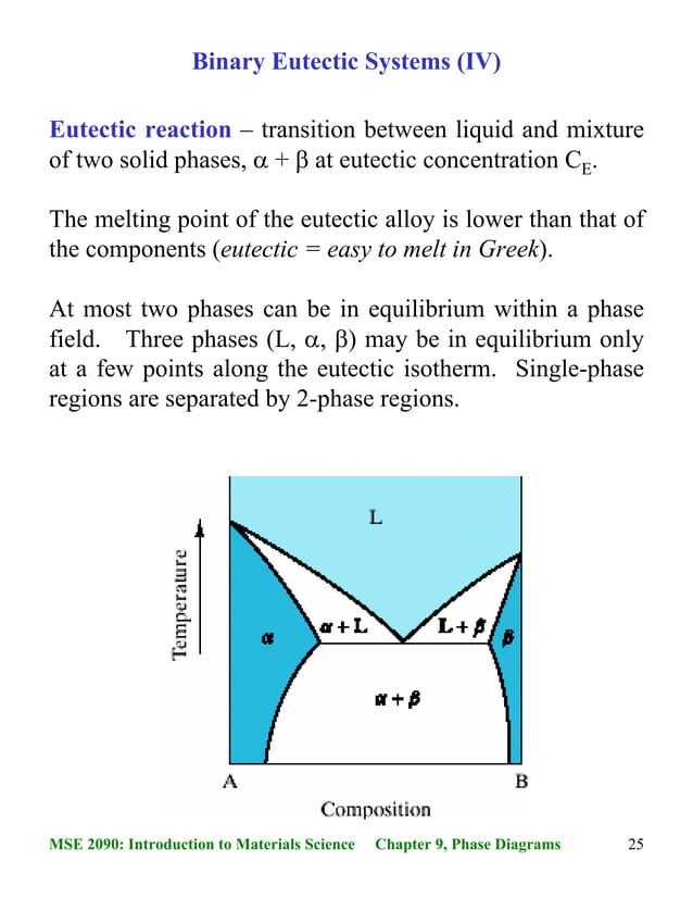 Phase diagrams and phase transformations | PDF