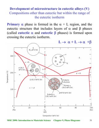 Phase diagrams and phase transformations | PDF