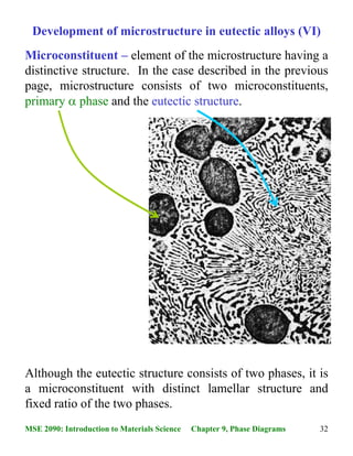 Phase diagrams and phase transformations | PDF