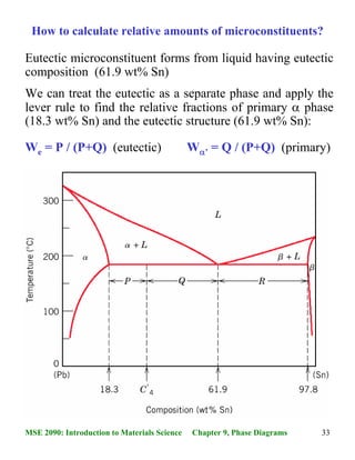 Phase diagrams and phase transformations | PDF