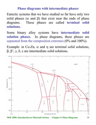 Phase diagrams and phase transformations | PDF