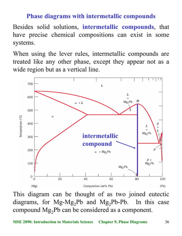 Phase diagrams and phase transformations | PDF