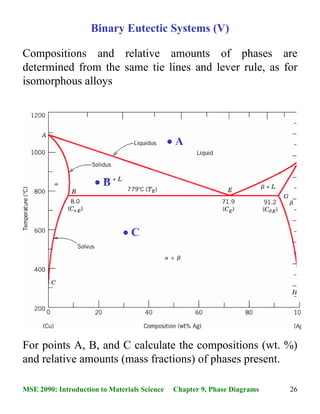 Phase Transformations And Phase Diagrams Substech Phase Chan