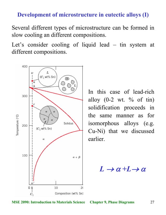 Phase Transformation Phase Diagrams Explained Phase Diagrams