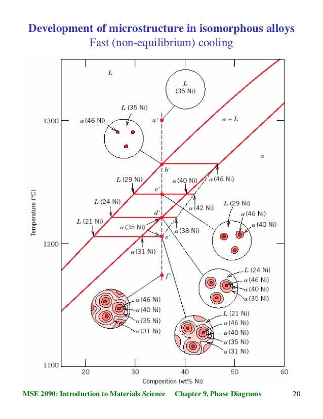 [DIAGRAM] Eutectic Microstructure Binary Phase Diagrams - MYDIAGRAM.ONLINE