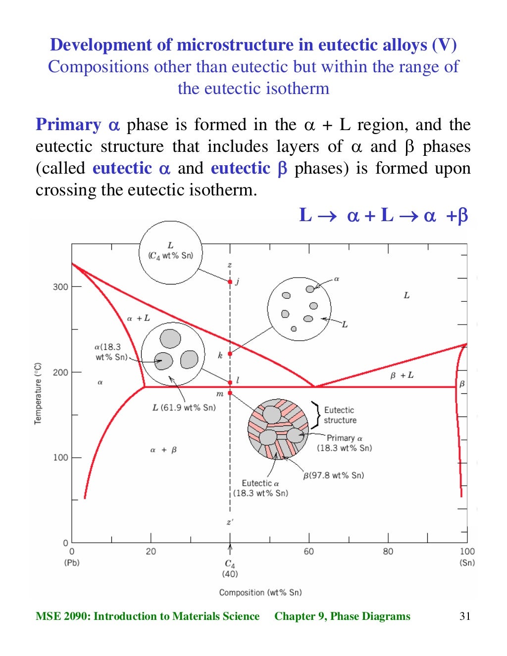 Drawing Phase Diagrams Phase Transformations Phase Diagrams