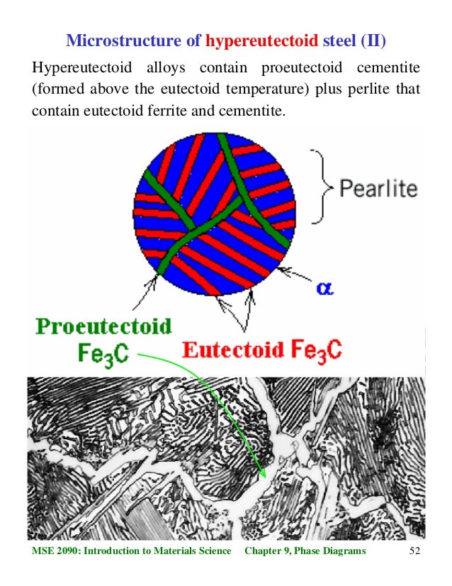Phase diagrams and phase transformations