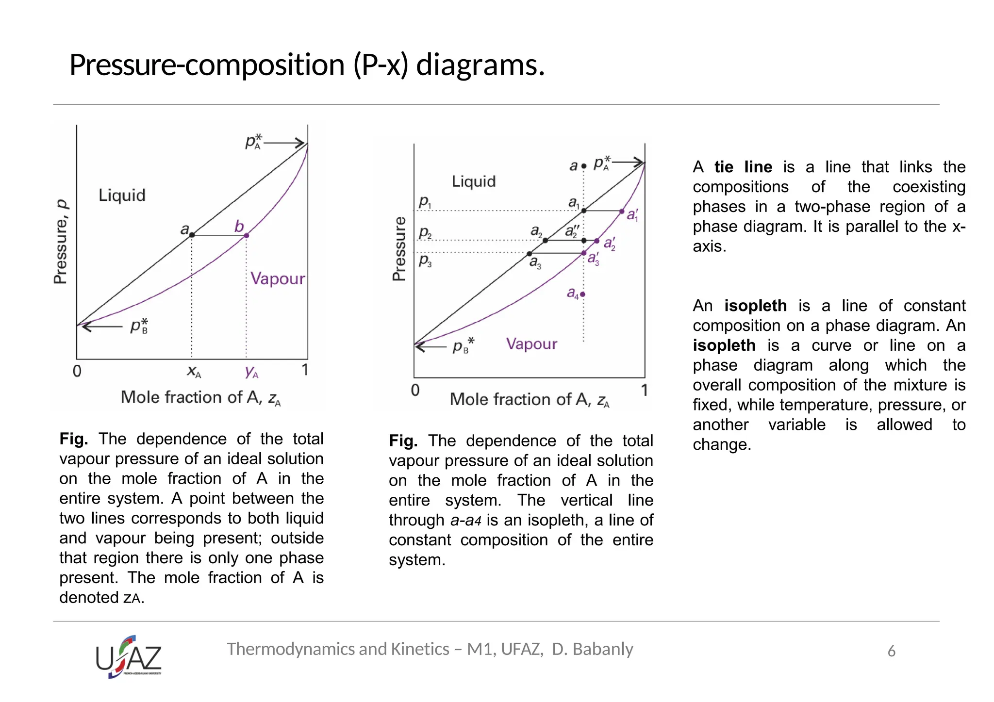 Phase diagrams of two-component systems.pdf