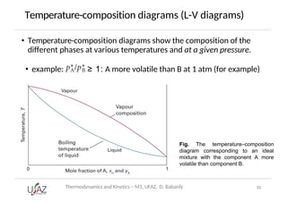 Phase diagrams of two-component systems.pdf