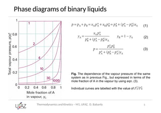 Phase diagrams of two-component systems.pdf