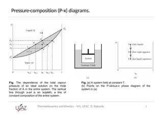 Phase diagrams of two-component systems.pdf