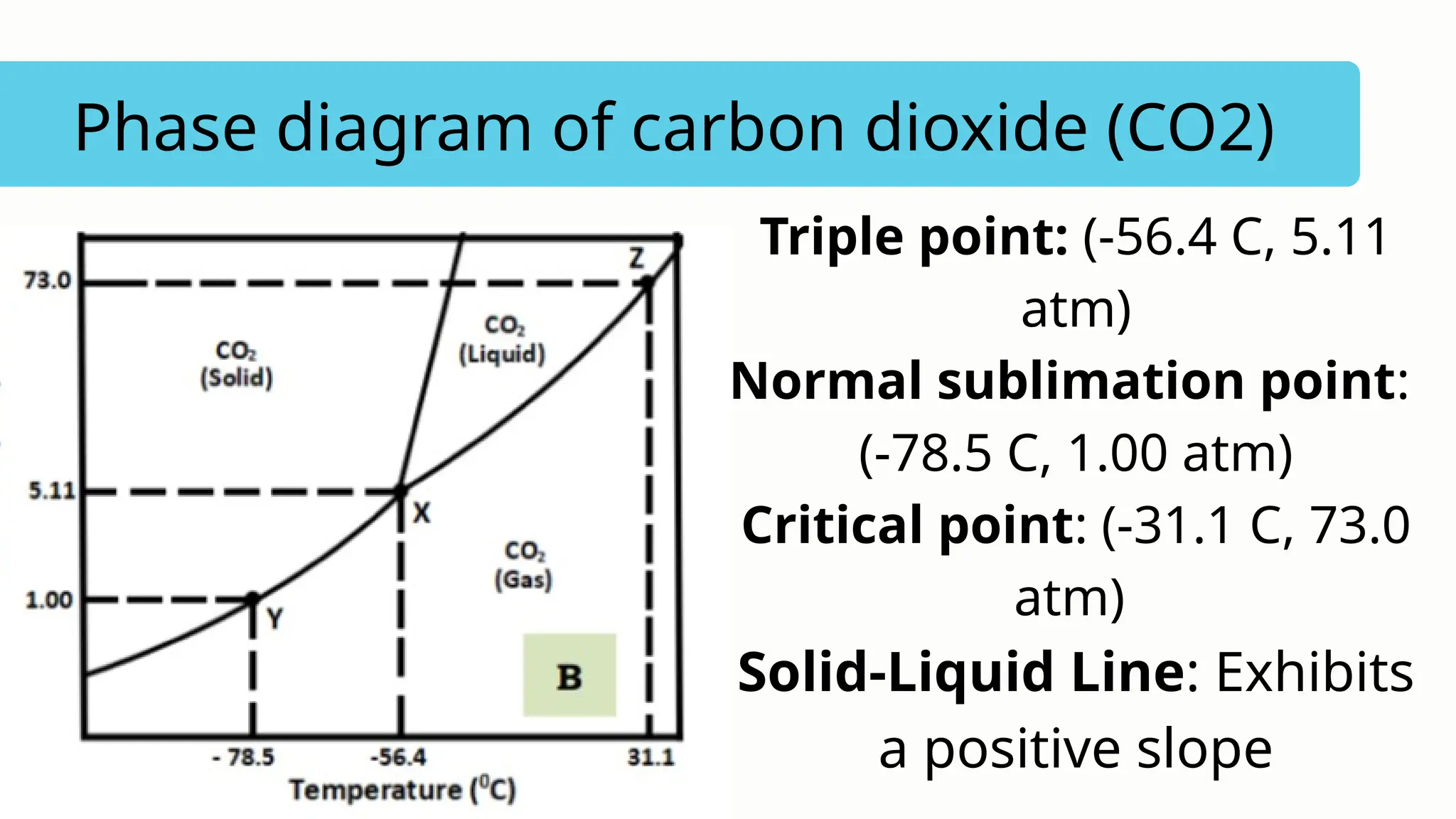 phase diagrams of water and carbon dioxide ppt.pptx