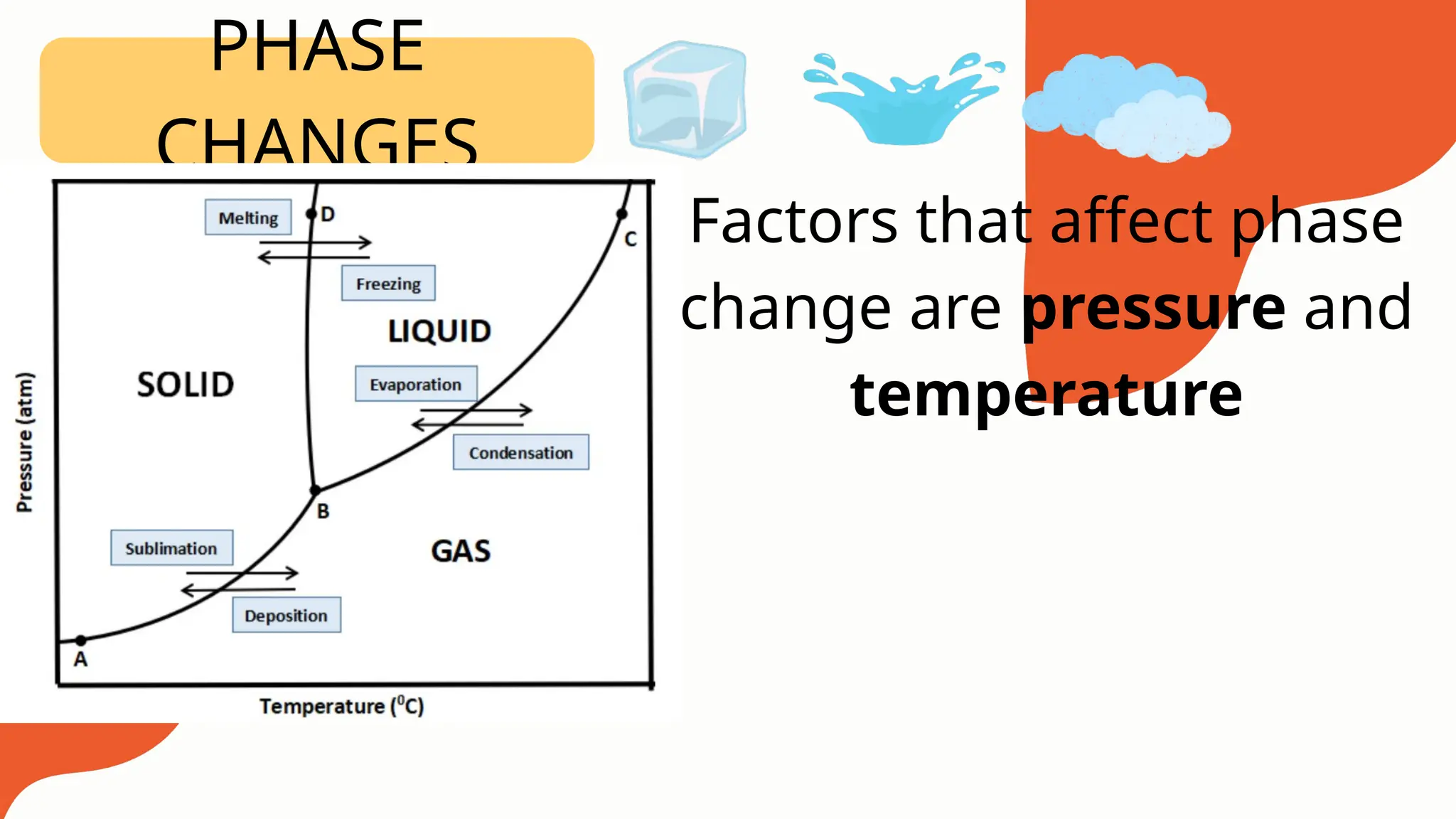 phase diagrams of water and carbon dioxide ppt.pptx