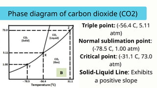 phase diagrams of water and carbon dioxide ppt.pptx