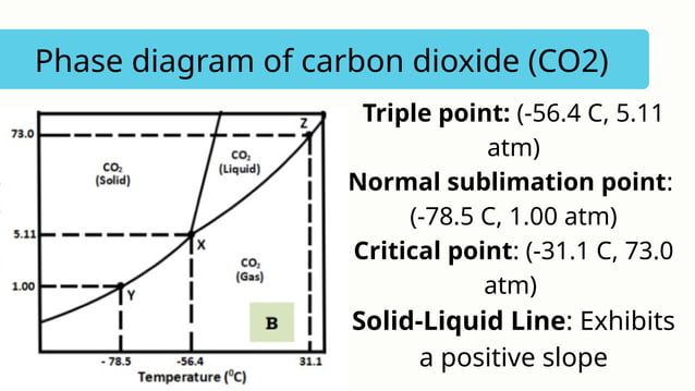 phase diagrams of water and carbon dioxide ppt.pptx