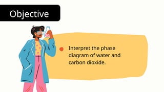 phase diagrams of water and carbon dioxide ppt.pptx
