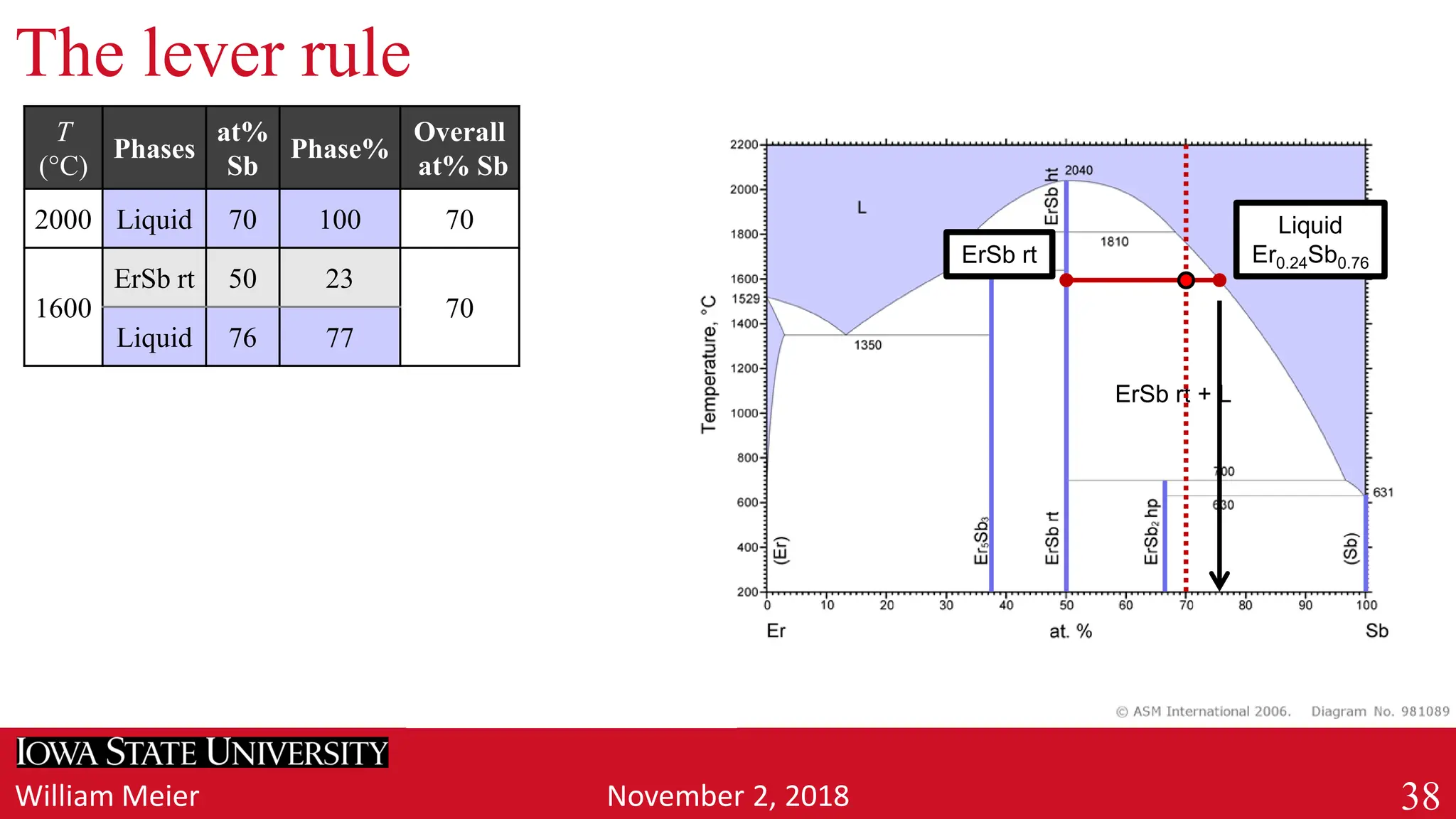 PhaseDiagrams_Phy590Bbbnbnhhhhh_F2018.pdf