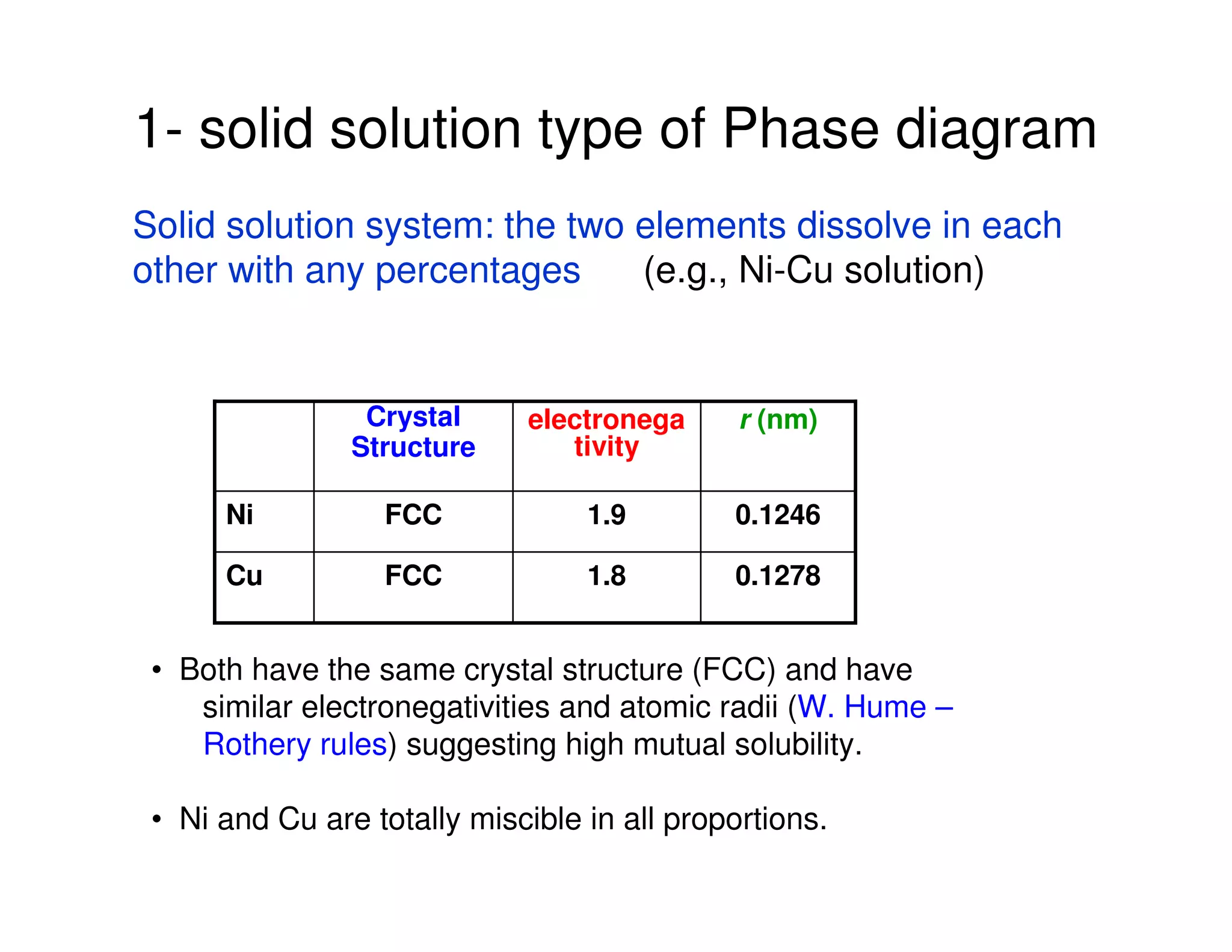 Phase diagram type 1 (1) (1).pdf