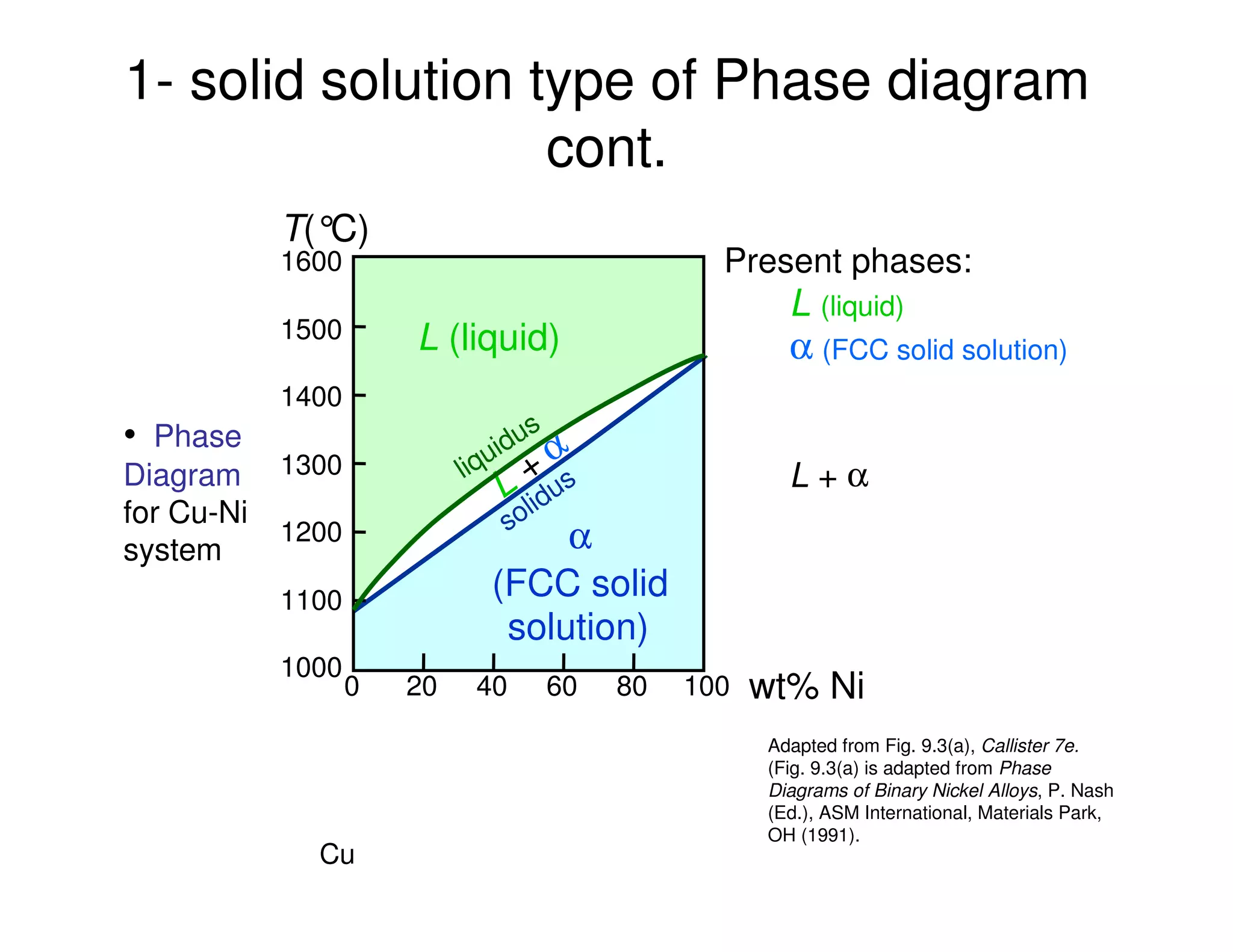 Phase diagram type 1 (1) (1).pdf