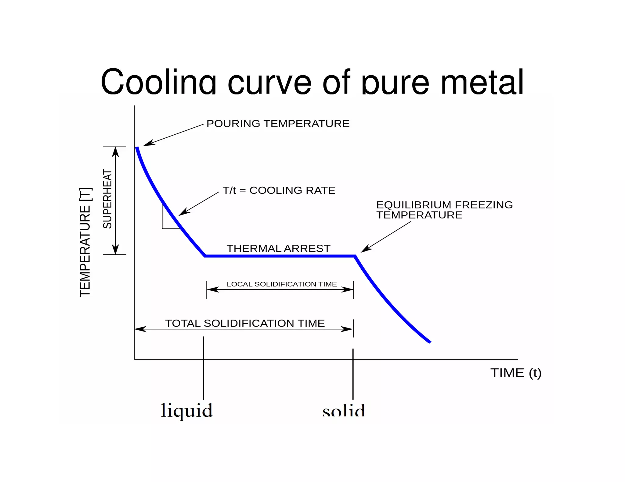 Phase diagram type 1 (1) (1).pdf