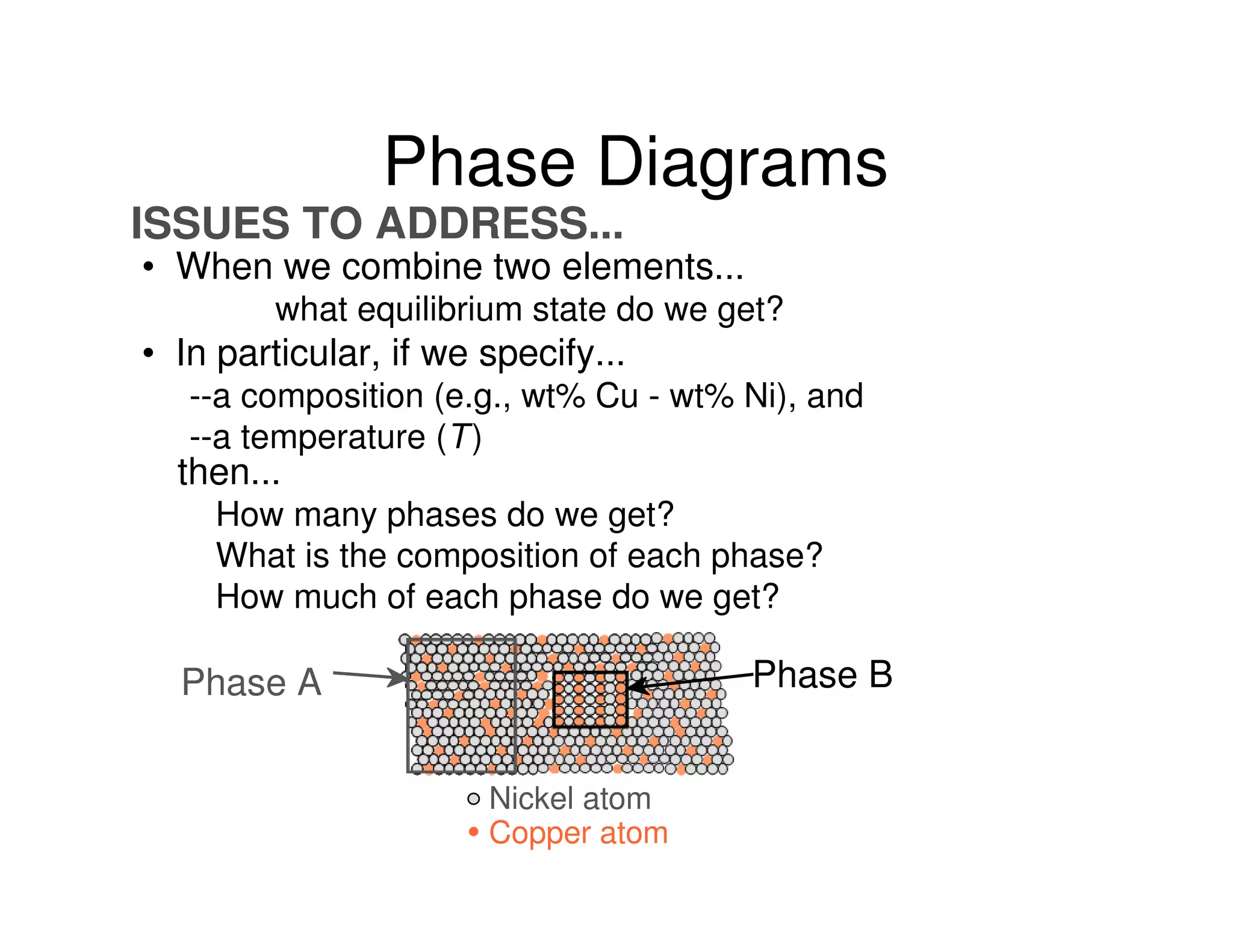 Phase diagram type 1 (1) (1).pdf