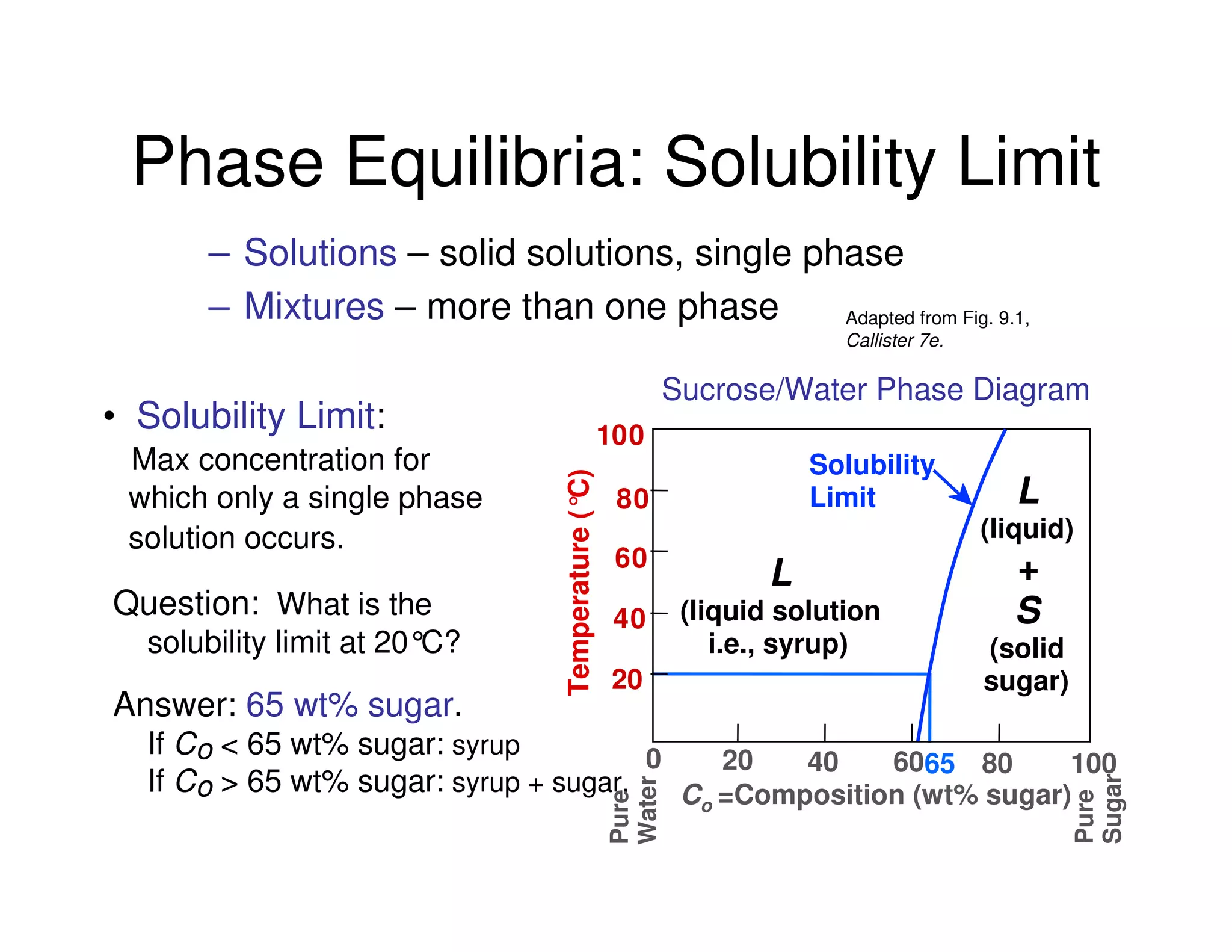 Phase diagram type 1 (1) (1).pdf