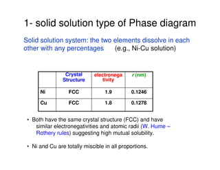 Phase diagram type 1 (1) (1).pdf