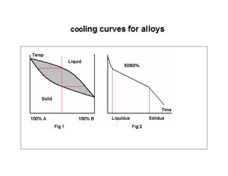 Phase diagram type 1 (1) (1).pdf