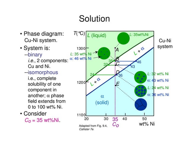 Phase diagram type 1 (1) (1).pdf