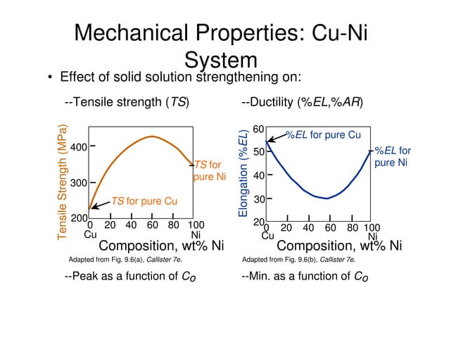 Phase diagram type 1 (1) (1).pdf