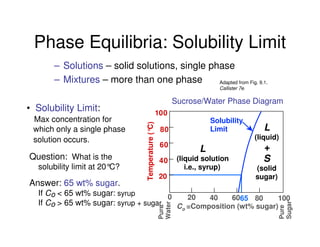 Phase diagram type 1 (1) (1).pdf