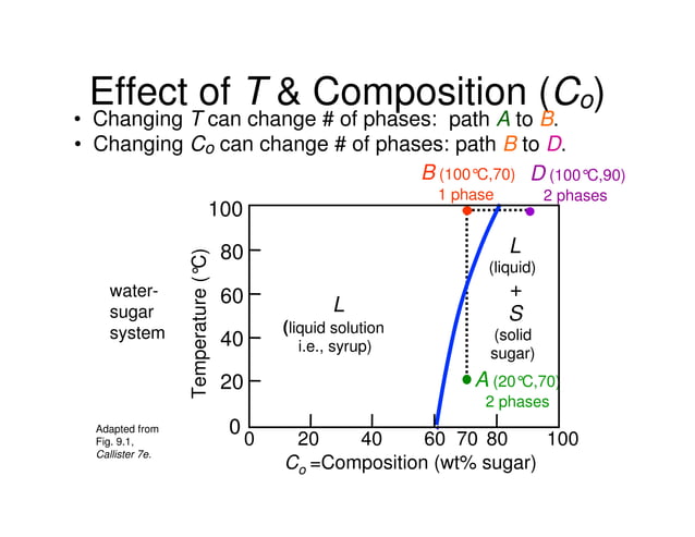 Phase diagram type 1 (1) (1).pdf
