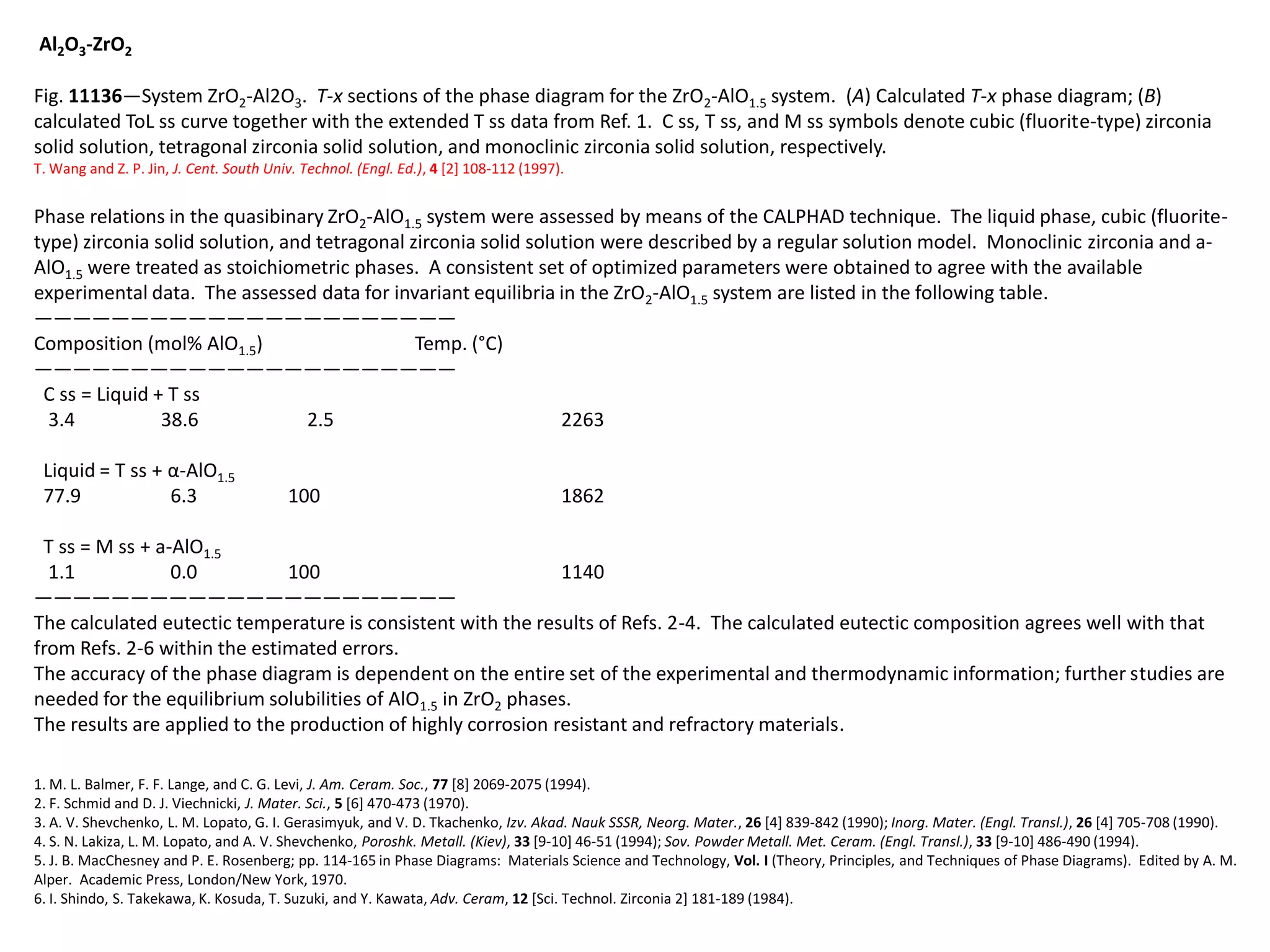 Phase Diagram, ZrO2 and Al2O3 System | PPTX
