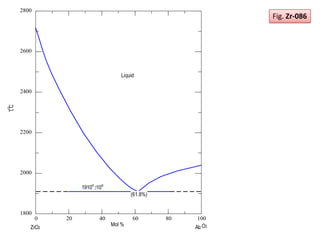 Phase Diagram, ZrO2 and Al2O3 System | PPTX