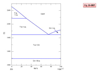 Phase Diagram, ZrO2 and Al2O3 System | PPTX
