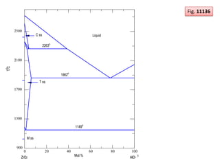Phase Diagram, ZrO2 and Al2O3 System | PPTX