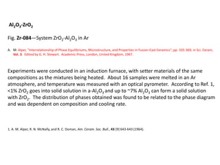 Phase Diagram, ZrO2 and Al2O3 System | PPTX