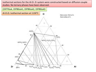 Phase Diagram, ZrO2 and Al2O3 System | PPTX