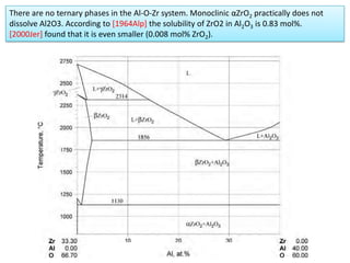 Phase Diagram, ZrO2 and Al2O3 System | PPTX