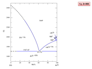 Phase Diagram, ZrO2 and Al2O3 System | PPTX