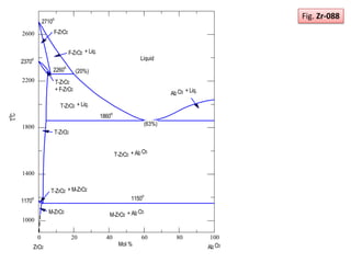 Hfo2 Zro2 Phase Diagram Afm Topographic And Phase Images For