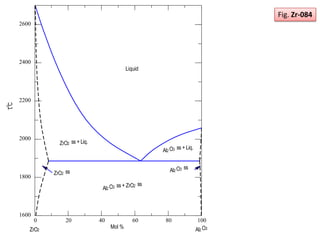 Phase Diagram, ZrO2 and Al2O3 System | PPT
