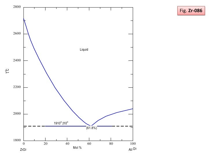[diagram] Phase Diagram Zro2 And Al2o3 System Wiring Diagram