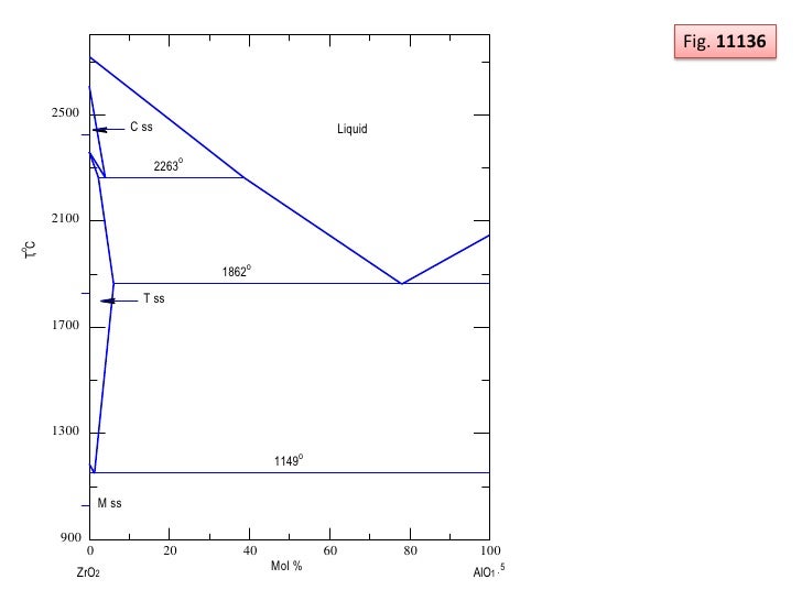 Cr2o3 Sio2 Phase Diagram Al2o3 Cr2o3 Phase Diagram