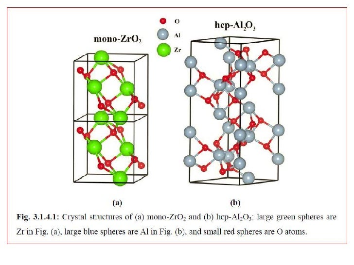 Phase Diagram, ZrO2 and Al2O3 System